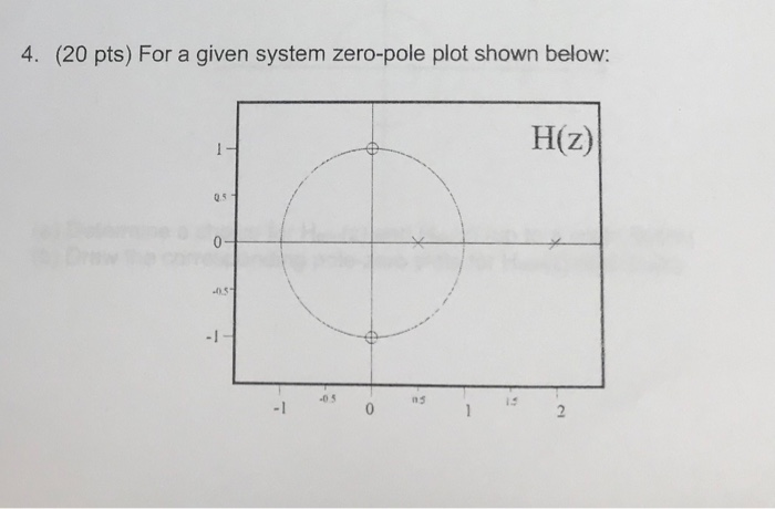 Solved 4. (20 pts) For a given system zero-pole plot shown | Chegg.com Solved 4. (20 pts) For a given system zero-pole plot shown | Chegg.com