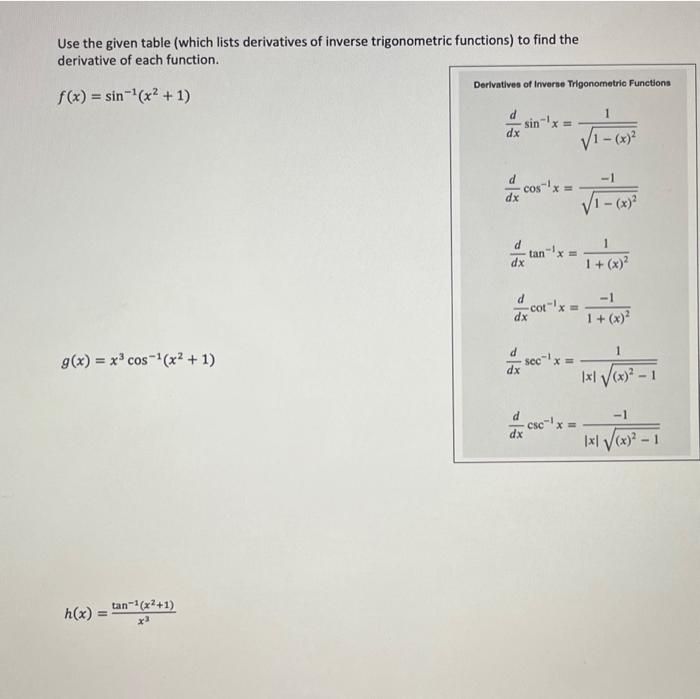 Solved Use the given table (which lists derivatives of | Chegg.com
