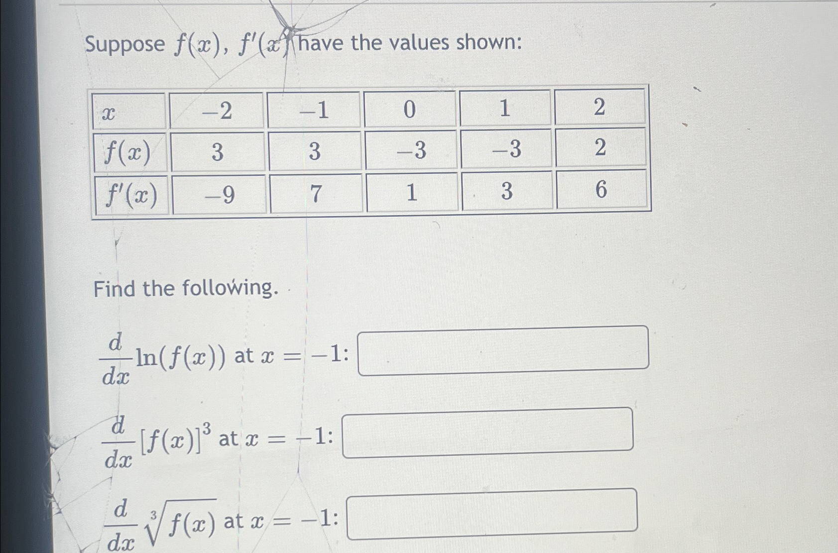 Solved Suppose f(x),f'(x) ﻿have the values | Chegg.com