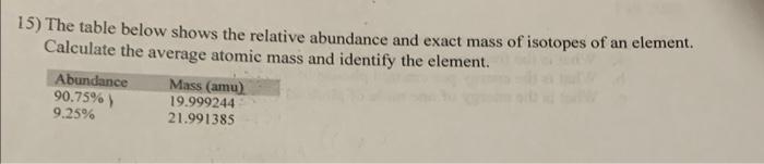 Solved 5) The table below shows the relative abundance and | Chegg.com