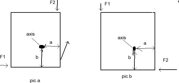 Solved A rotational axis is directed perpendicular to the | Chegg.com