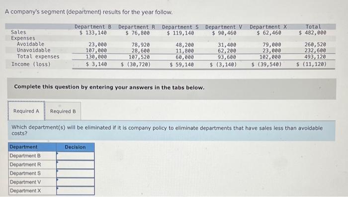 Solved A company's segment (department) results for the year | Chegg.com