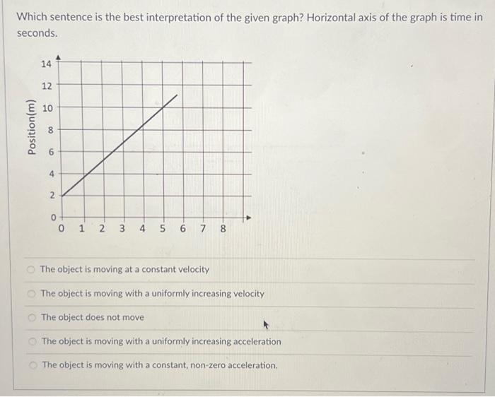 Solved Which sentence is the best interpretation of the | Chegg.com