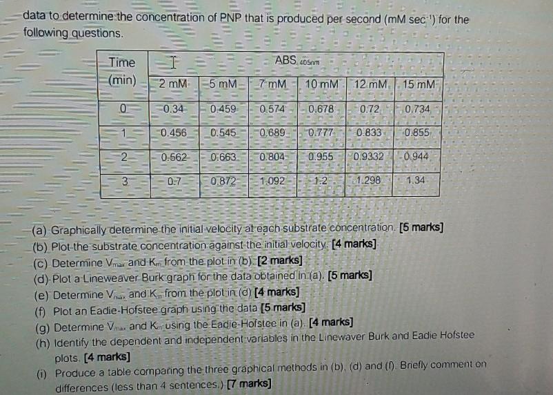 The following data are obtained from a student | Chegg.com