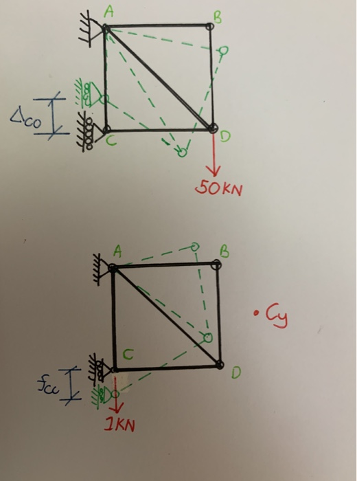 Solved PLEASE SOLVE FOR THE DEFLECTIONS AT POINT C (roller | Chegg.com