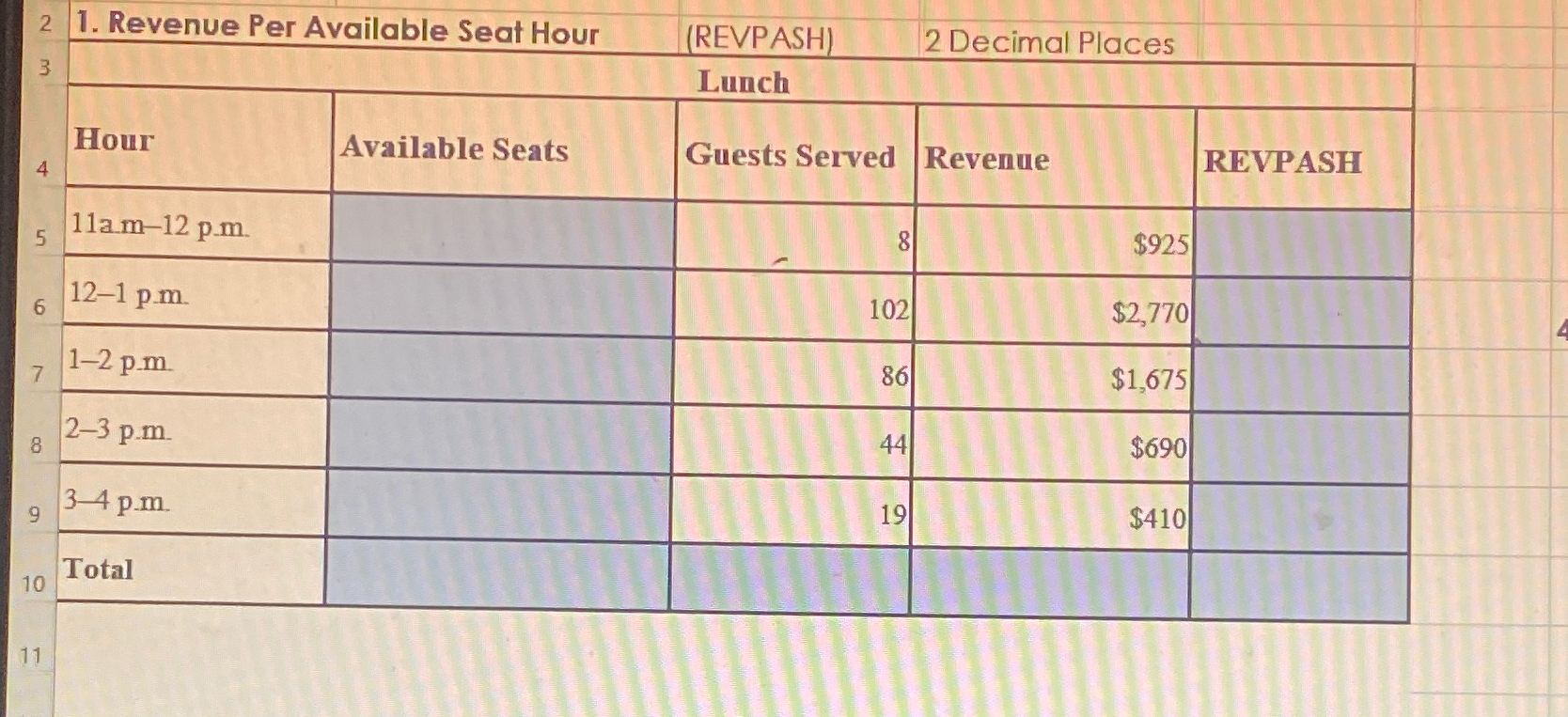 Solved \table[[2,1. ﻿Revenue Per Available Seat | Chegg.com