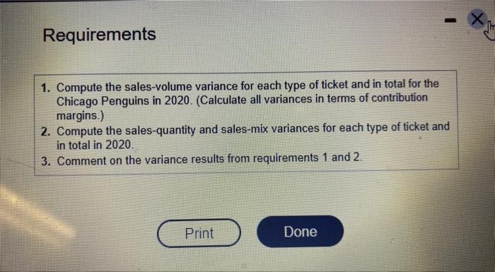 Solved Requirement 1. Compute the sales-volume variance for | Chegg.com