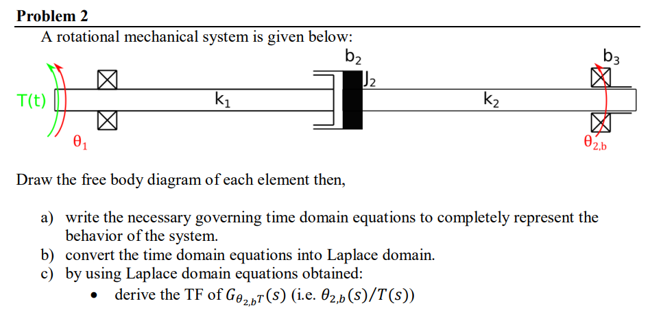 Solved Problem 2A rotational mechanical system is given | Chegg.com