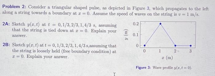 Solved Problem 2: Consider a triangular shaped pulse, as | Chegg.com