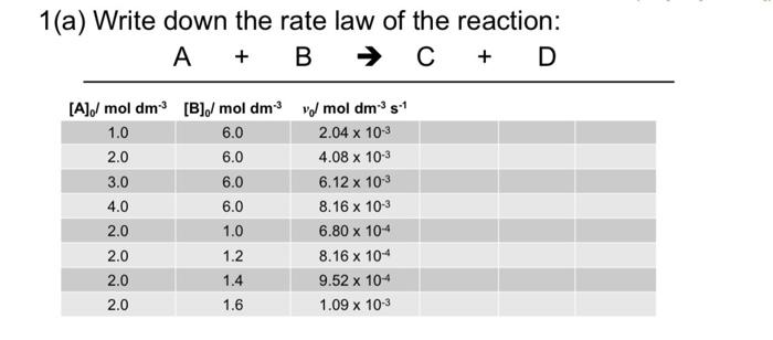 Solved (a) Write down the rate law of the reaction: A+B→C+D1 | Chegg.com