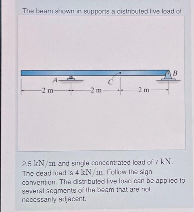 Solved The beam shown in supports a distributed live load of | Chegg.com