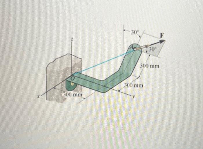 Solved Determine the magnitude of the projected component of | Chegg.com