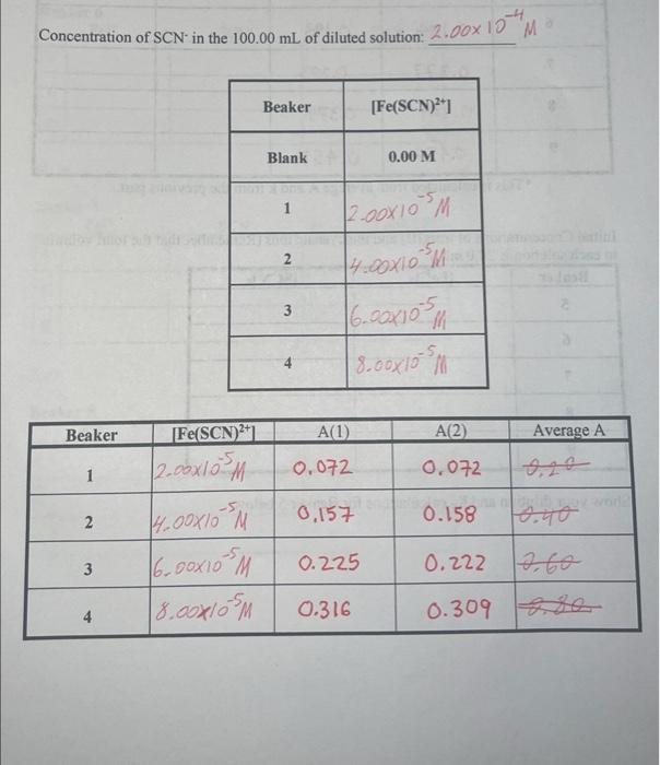 Solved \begin{tabular}{|c|c|c|l|} \hline Beaker & mL of | Chegg.com