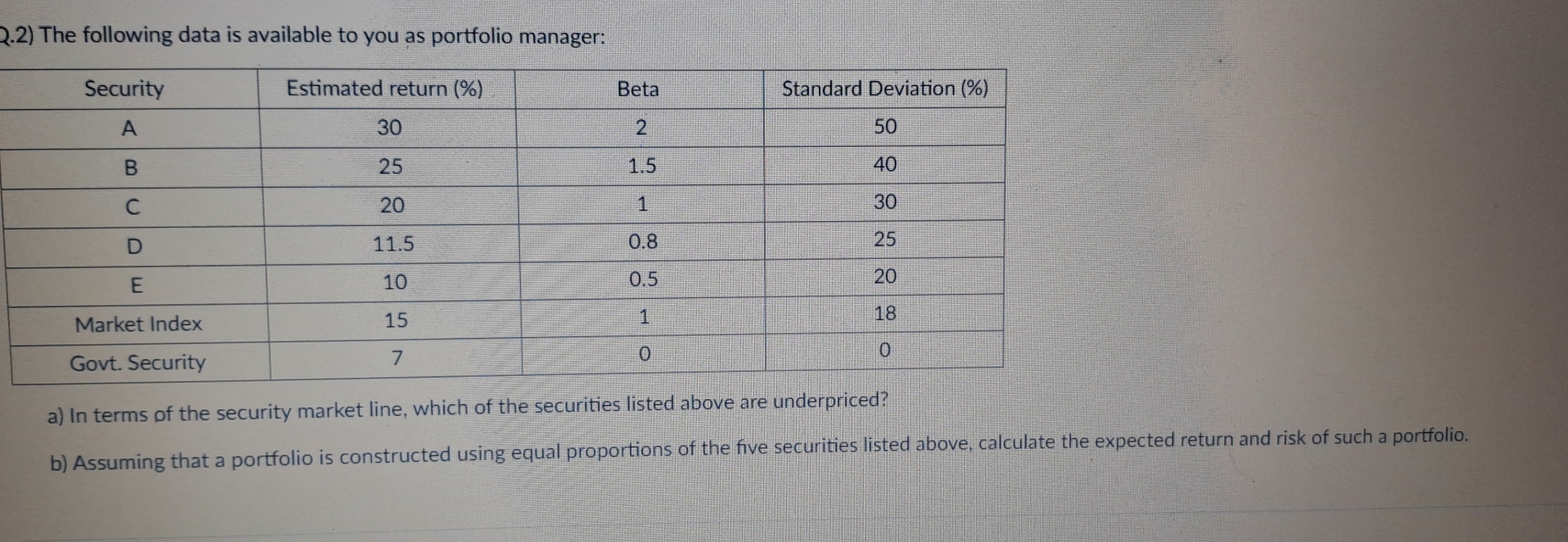 Q.2) ﻿The following data is available to you as | Chegg.com