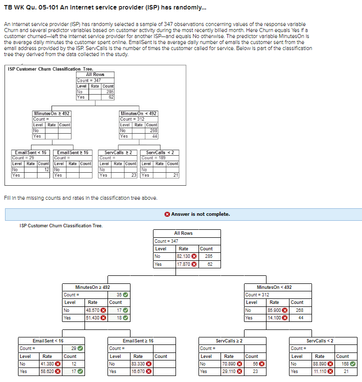 Solved Answer is not complete.ISP Customer Chum | Chegg.com