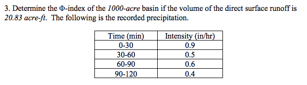 Solved Determine the Φ-index of the 1000 -acre basin if the | Chegg.com