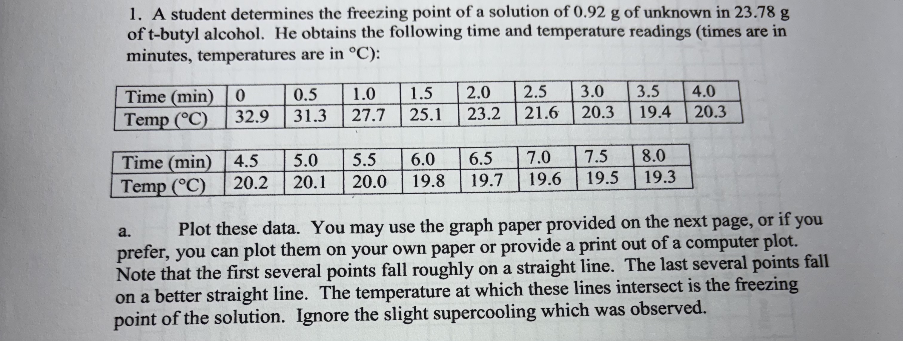 Solved 1. ﻿A student determines the freezing point of a | Chegg.com