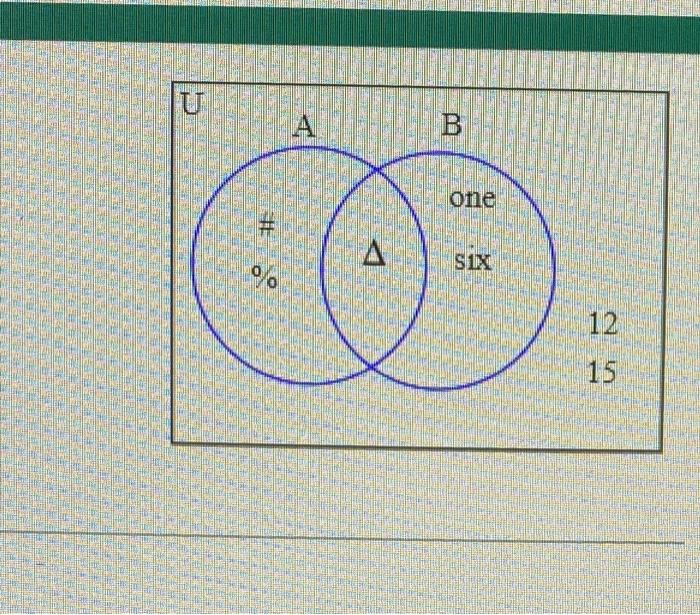 Solved Use the Venn diagram to determine n(A∪B). n(A∪B)= | Chegg.com
