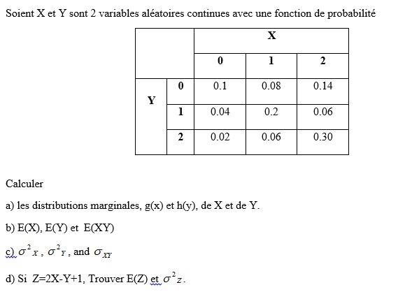 Solved Soient X et Y sont 2 variables aléatoires continues | Chegg.com