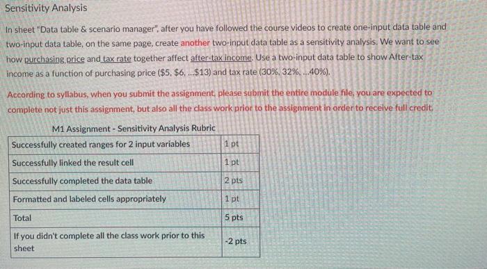 Solved Sensitivity Analysis In sheet "Data table & scenario | Chegg.com