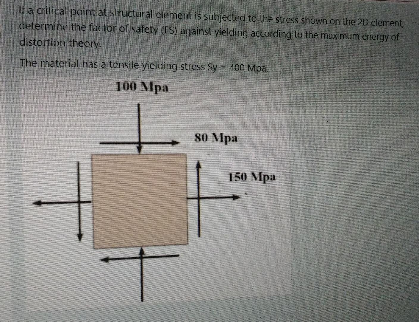 Solved If a critical point at structural element is | Chegg.com