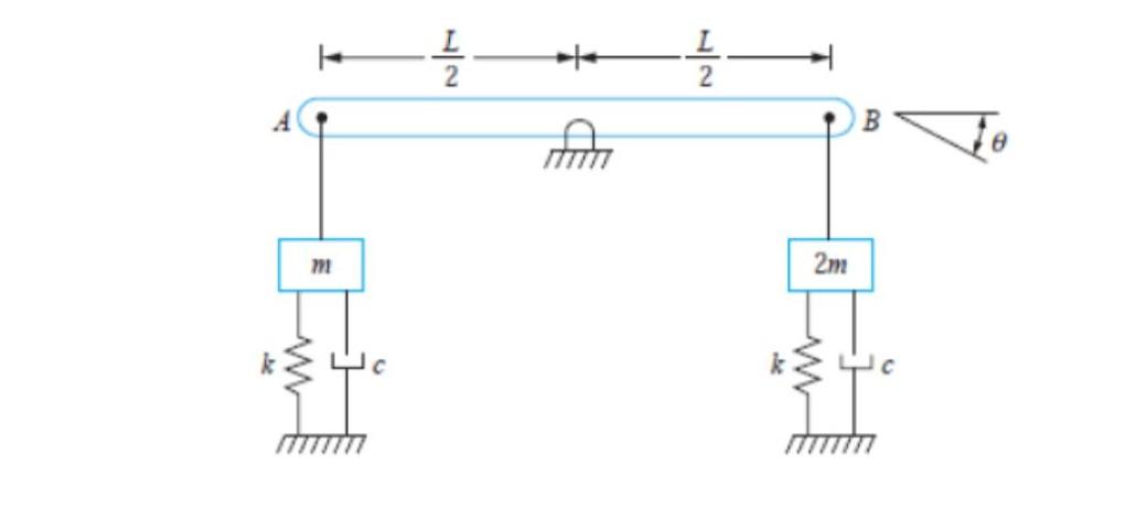 Solved solve using energy method -hand written answer | Chegg.com Solved solve using energy method -hand written answer | Chegg.com