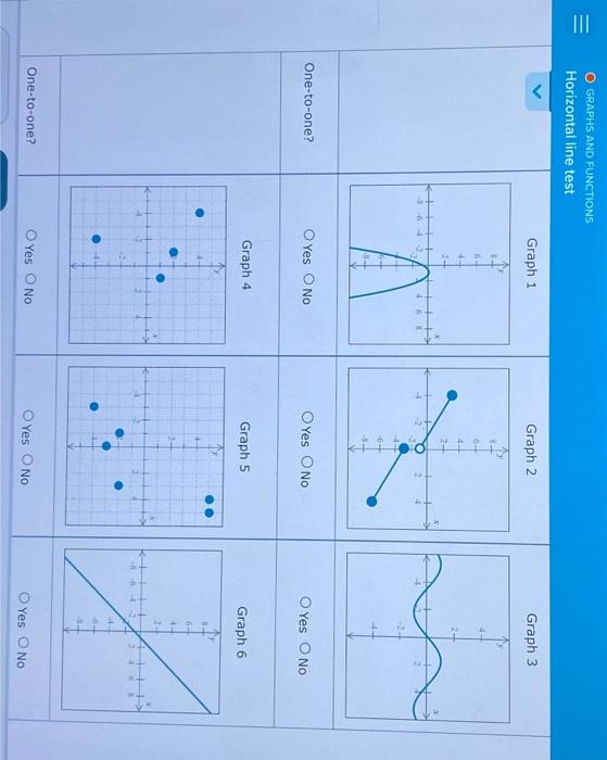 Solved for each function graphed below, state whether it is | Chegg.com