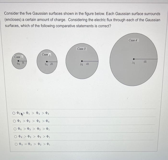 Solved Consider the five Gaussian surfaces shown in the | Chegg.com