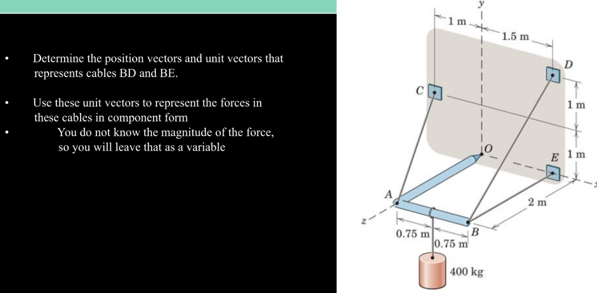 Solved Determine the position vectors and unit vectors that | Chegg.com