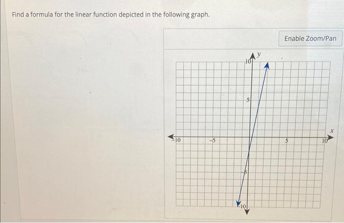 Solved Find a formula for the linear function depicted in | Chegg.com