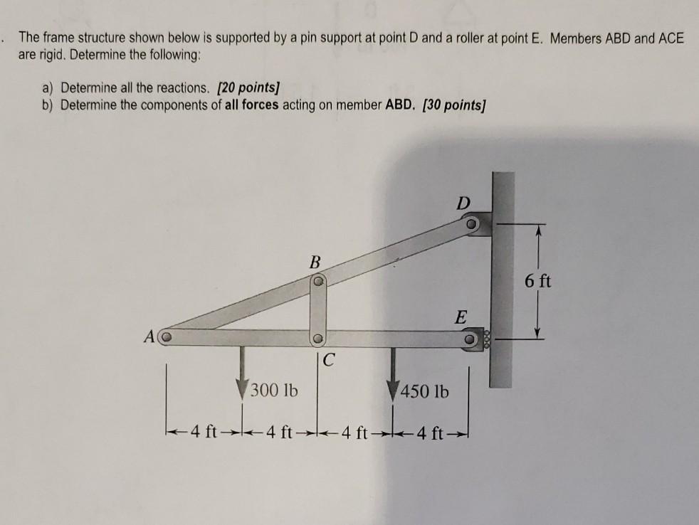 Solved The frame structure shown below is supported by a pin | Chegg.com