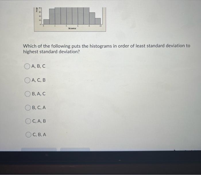 Solved Three histograms are shown below. Each histogram | Chegg.com