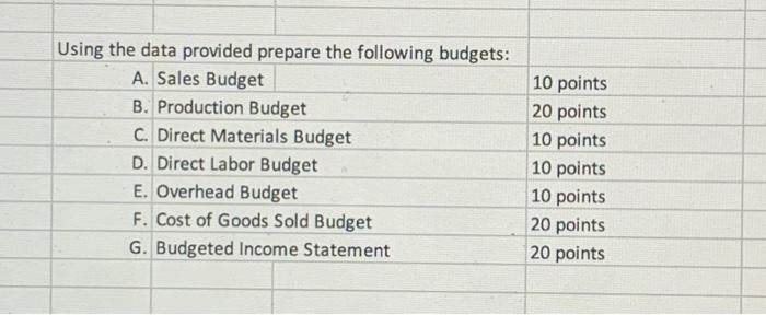 F. Cost of Goods Sold Budget Finished goods | Chegg.com