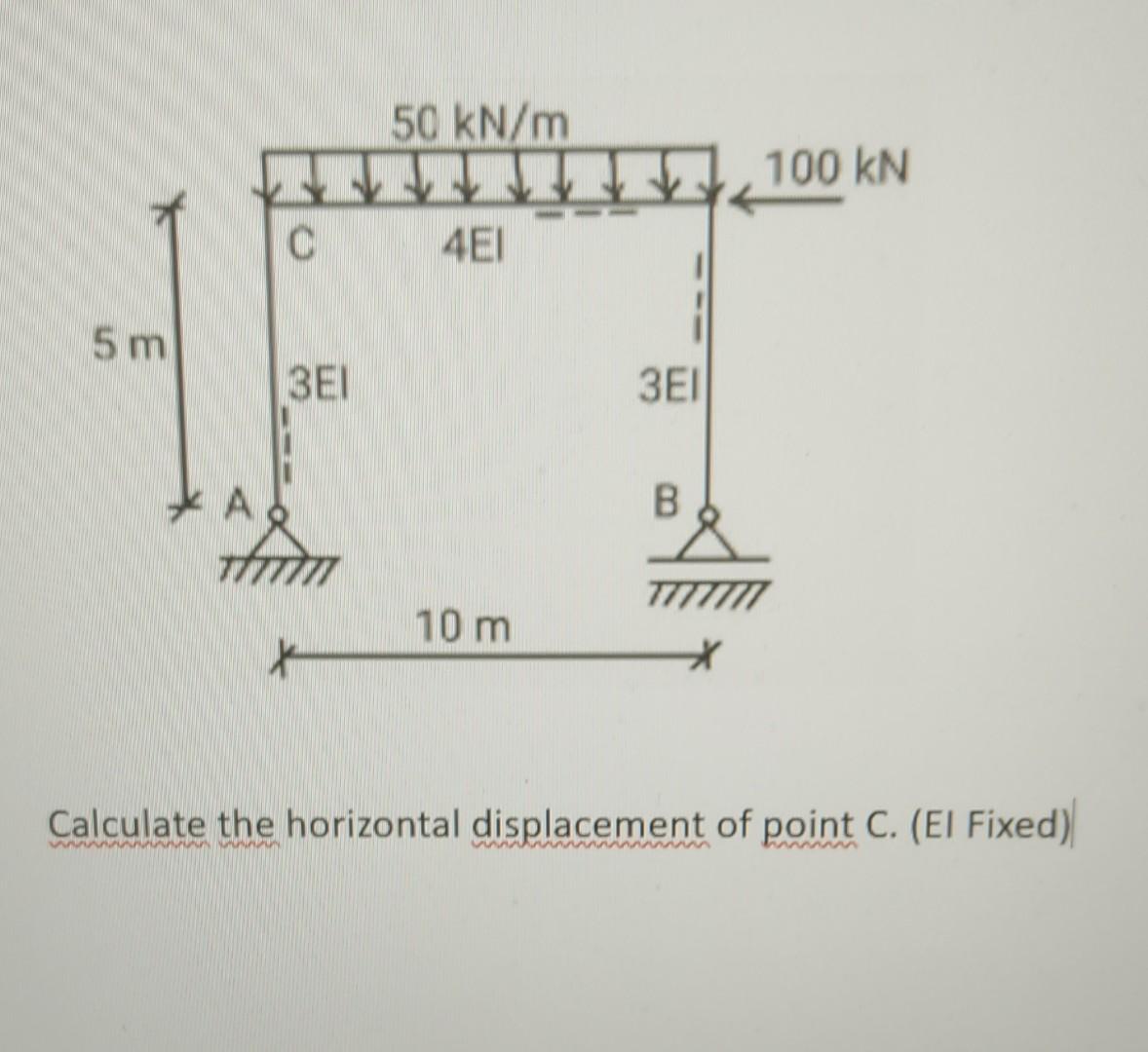 Solved Calculate the horizontal displacement of point C. (EI | Chegg.com
