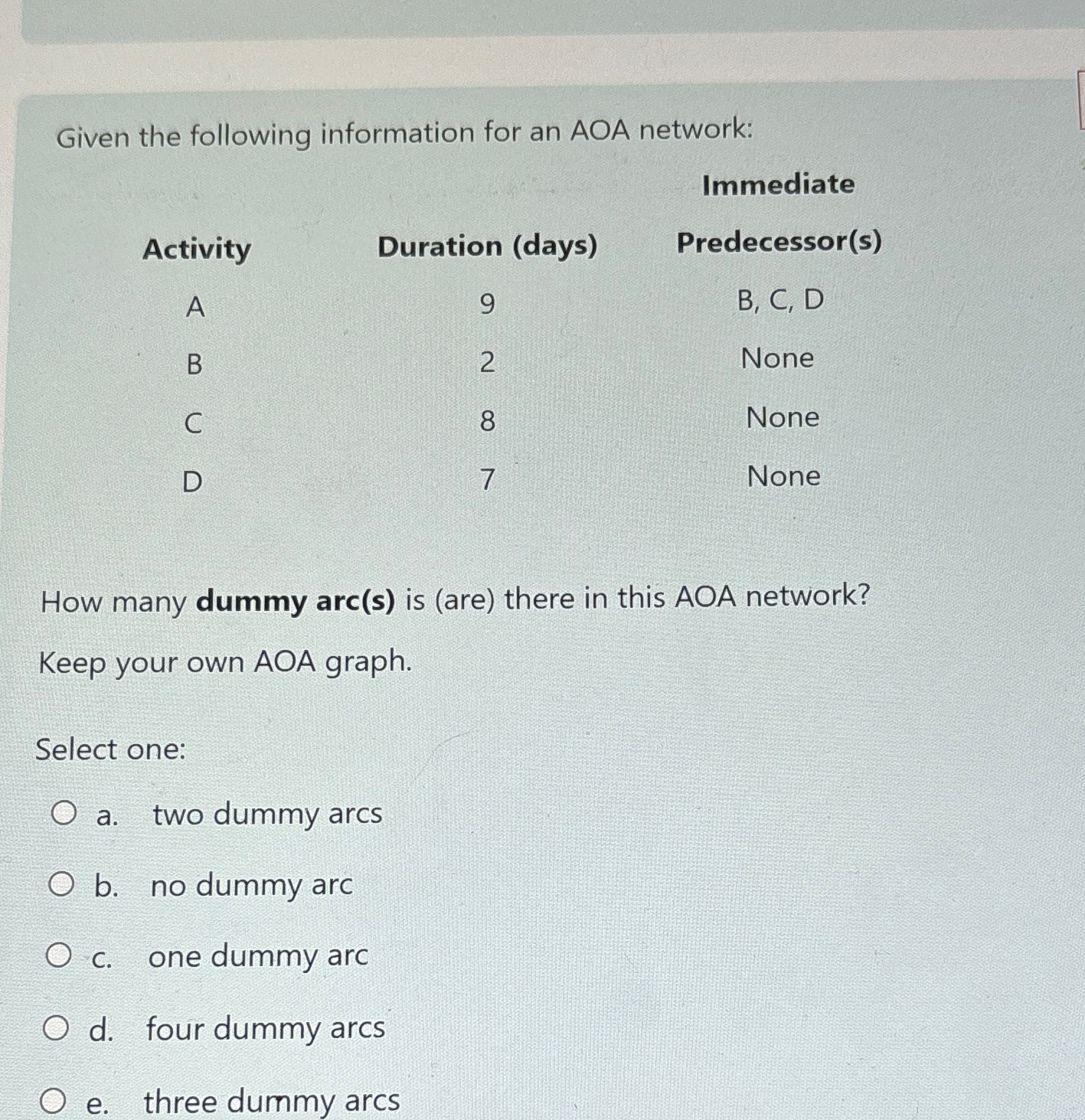 Solved Given the following information for an AOA | Chegg.com