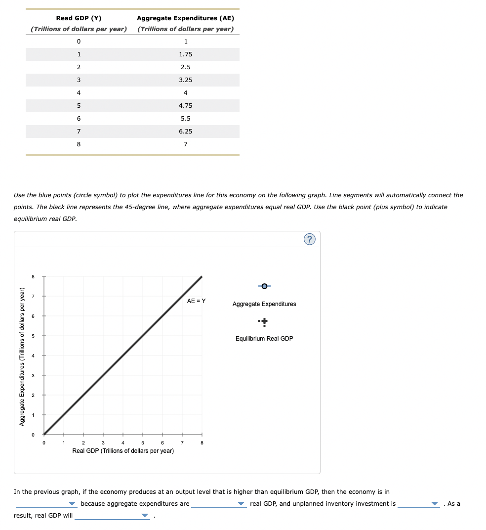 Solved The levels of real disposable income and aggregate | Chegg.com