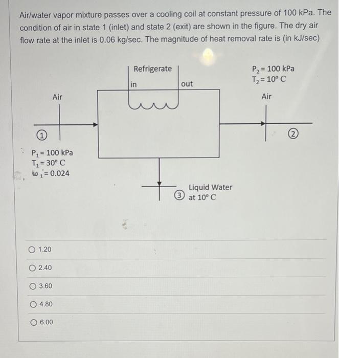 Solved Air/water vapor mixture passes over a cooling coil at | Chegg.com