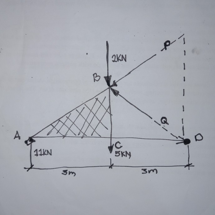 Solved Non Concurrent force system: Compute the Magnitude of | Chegg.com