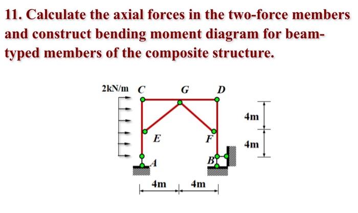 Solved 11. Calculate the axial forces in the two-force | Chegg.com