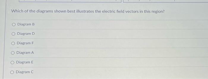 Solved Question 10 2 Pts Which Of The Diagrams Shown Best