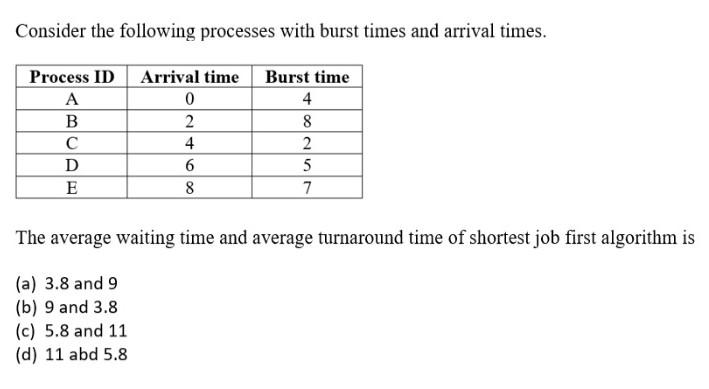 Solved Consider the following processes with burst times and | Chegg.com