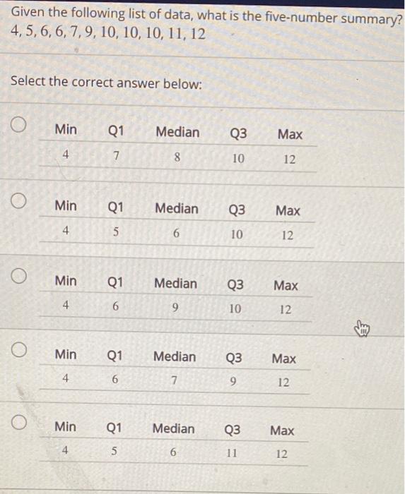 Solved Given the following list of data, what is the | Chegg.com