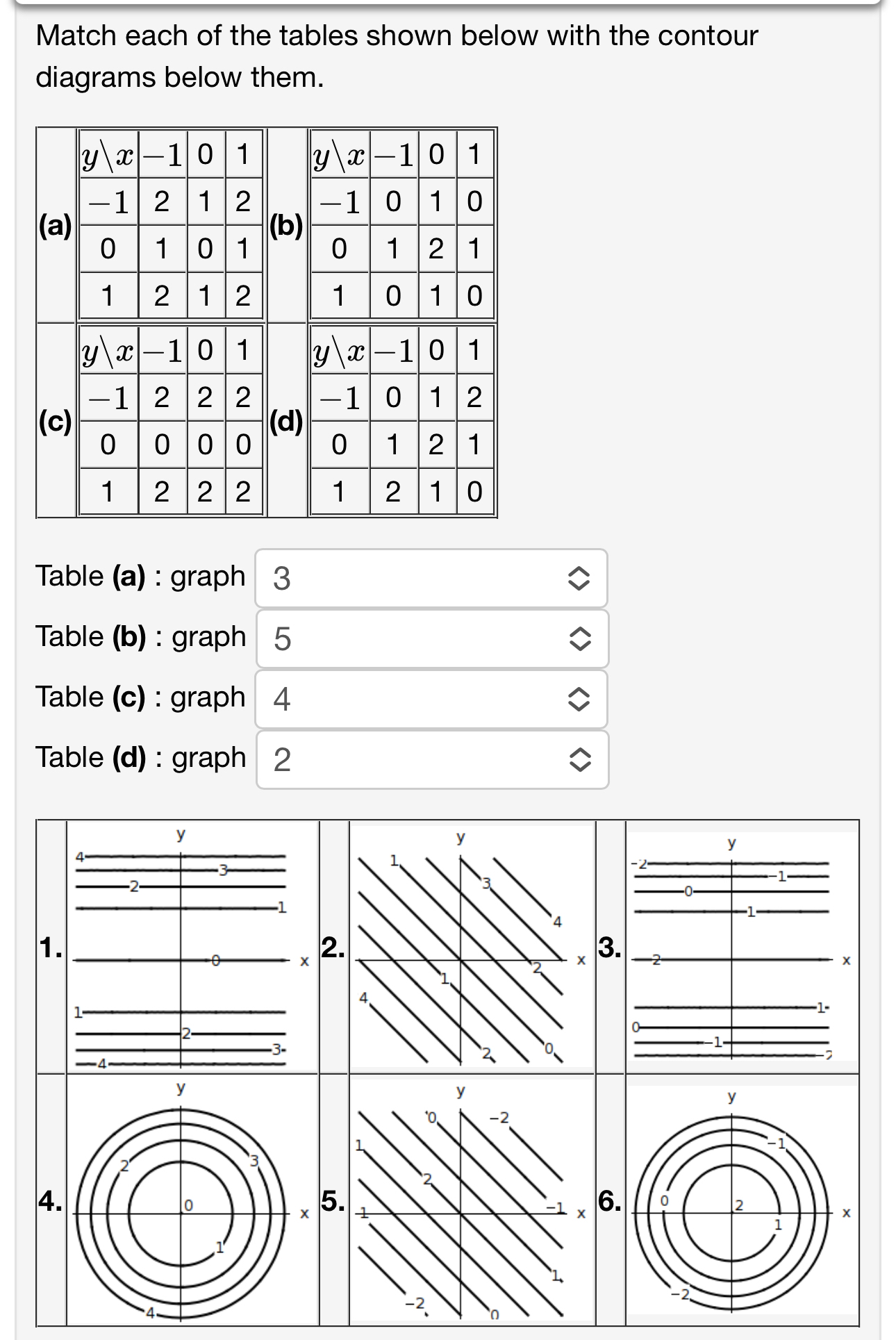 Solved Match each of the tables shown below with the contour | Chegg.com