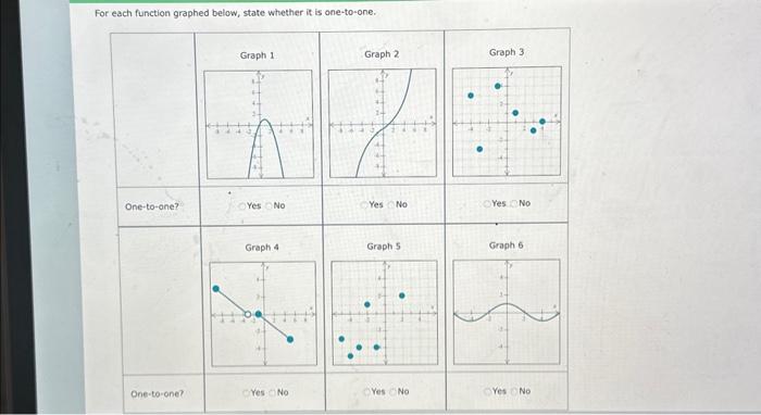 Solved For each function graphed below, state whether it is | Chegg.com