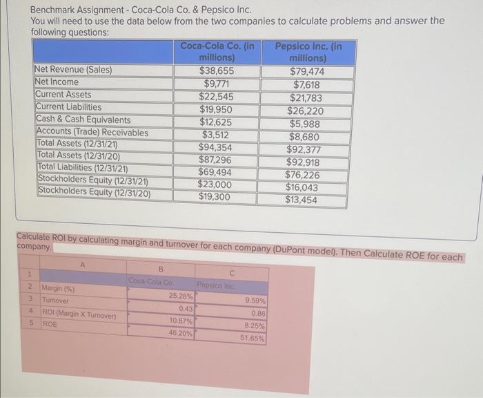 Solved Benchmark Assignment - Coca-Cola Co. \& Pepsico Inc. | Chegg.com