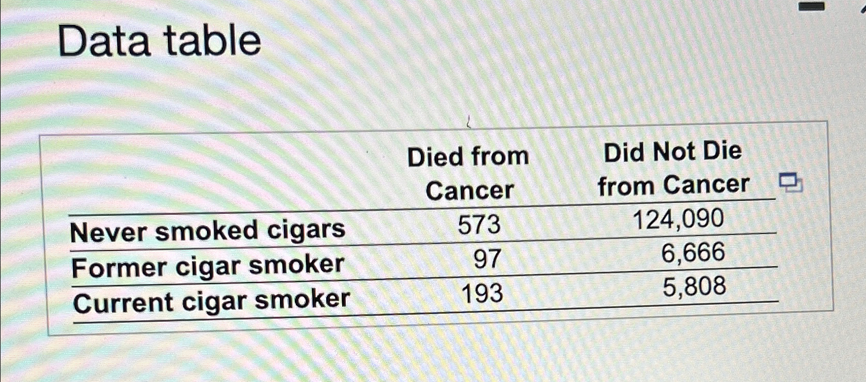 Solved Data table\table[[,\table[[Died | Chegg.com