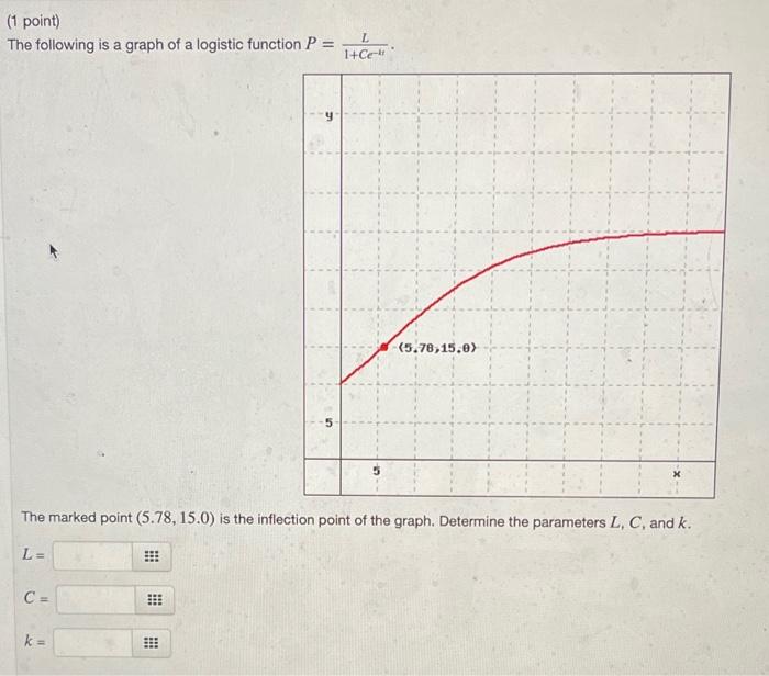 Solved (1 point) The following is a graph of a logistic | Chegg.com