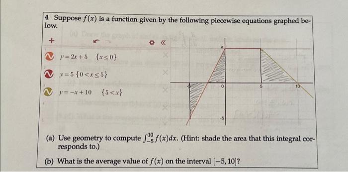 Solved 4 Suppose f(x) is a function given by the following | Chegg.com