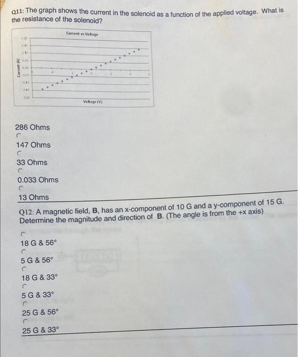 Solved 011: The graph shows the current in the solenoid as a | Chegg.com