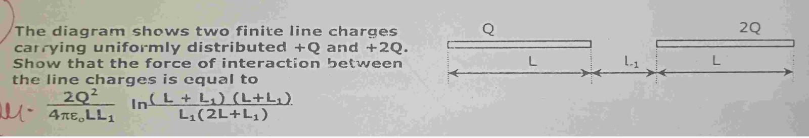 Solved The diagram shows two finite line charges carrying | Chegg.com